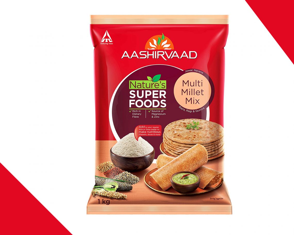 Top ITC Products of Supreme Quality in India | ChandigarhFirst.com